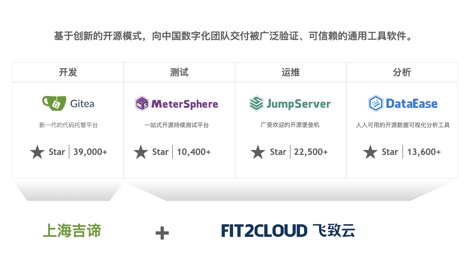 飞致云与上海吉谛达成战略合作，获得Gitea企业版中国大陆地区独家代理权 - 技术博客 – FIT2CLOUD 飞致云